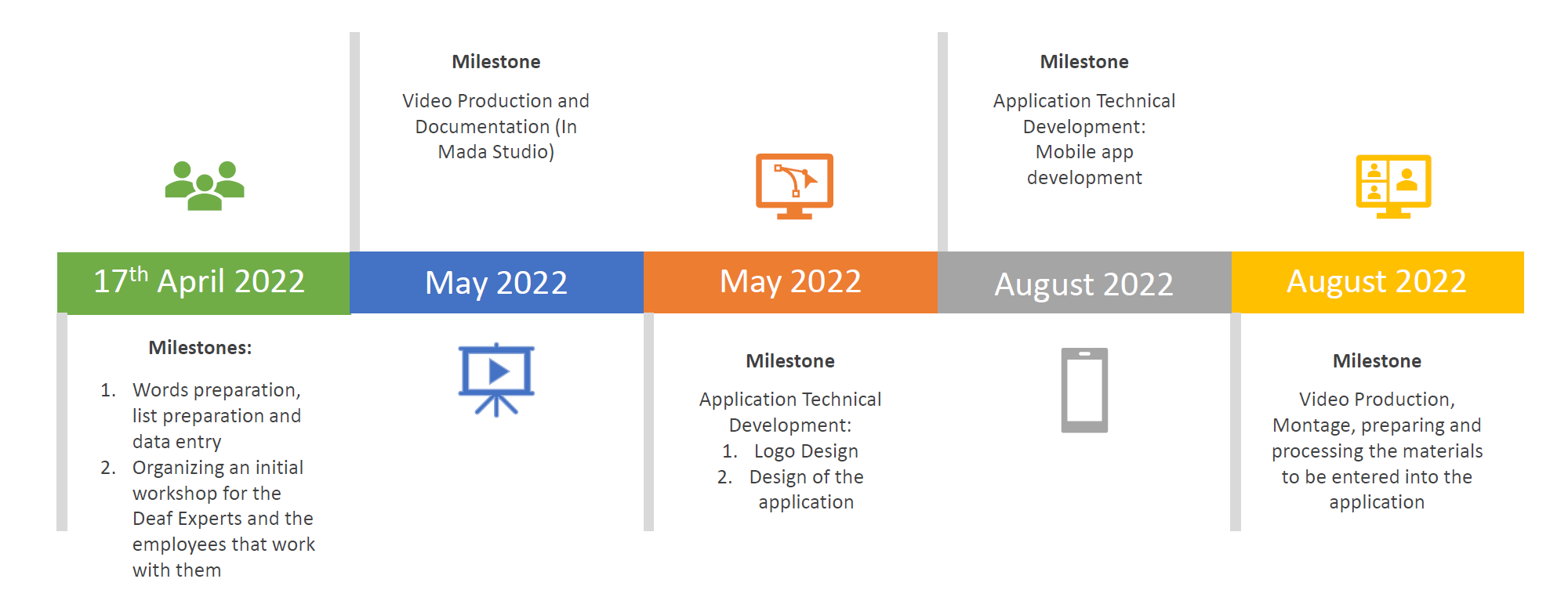 Mada Innovation Program - Sokoon Sign Langauge App