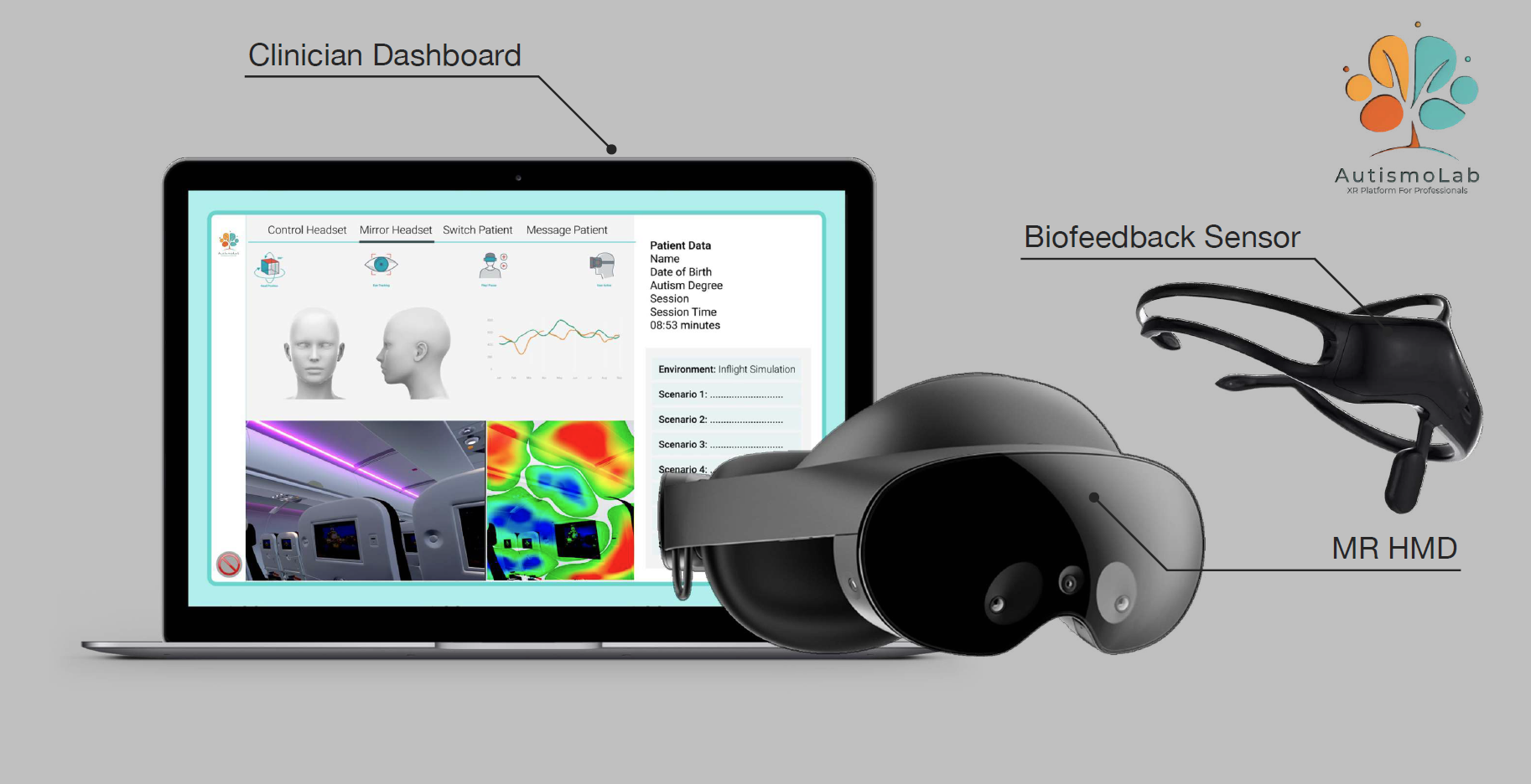Mada Innovation Program - Autismo Lab